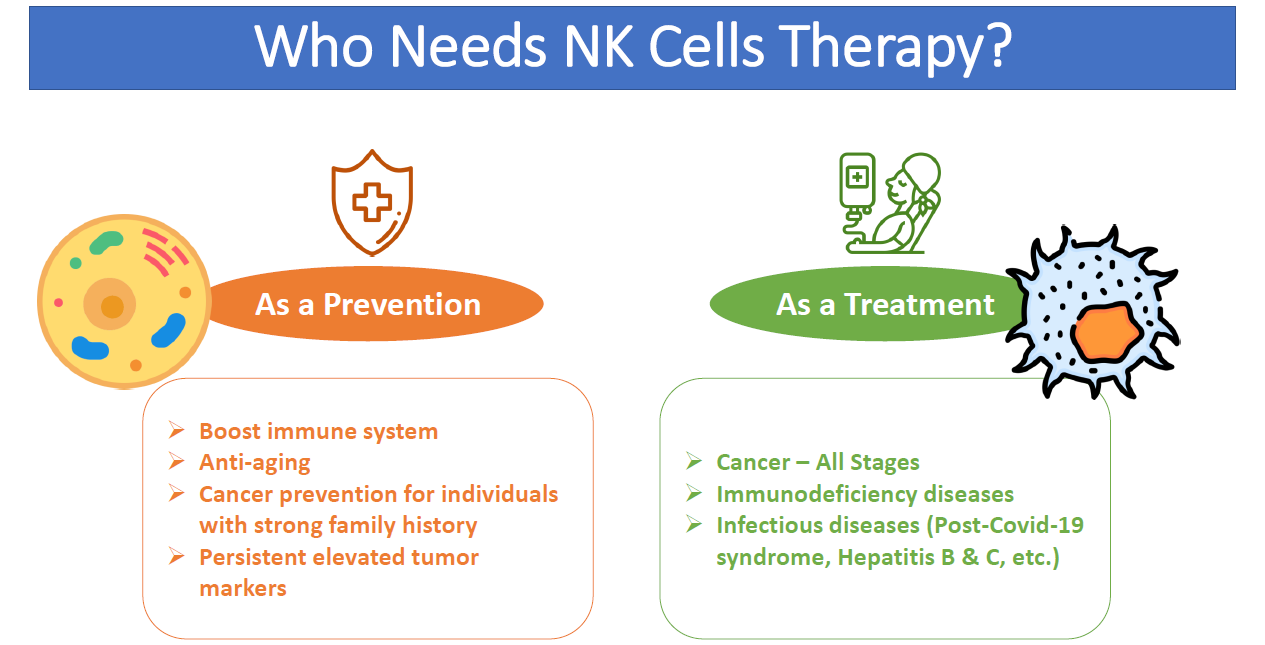 Harnessing the Power Within: Natural Killer (NK) Cell Therapy - EA Clinic